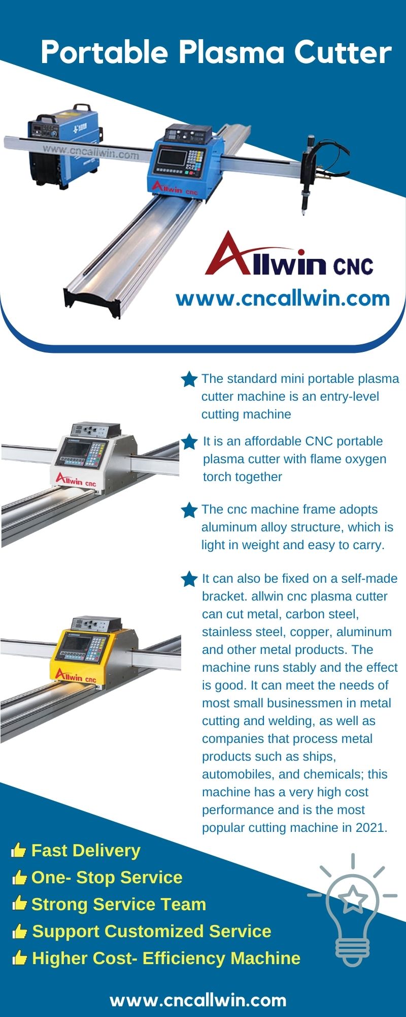 Best Mini Portable Plasma Cutter 1530 for small business